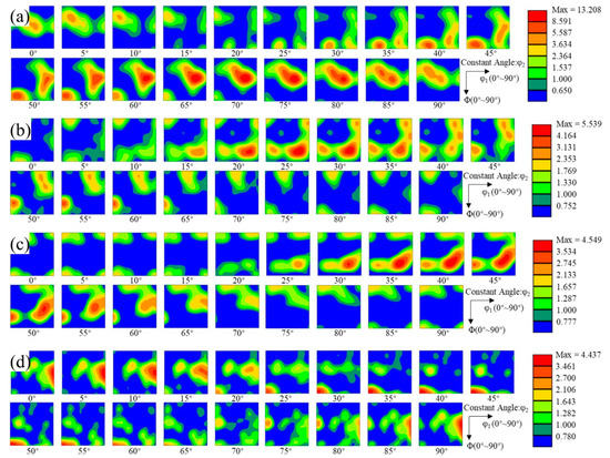 Recrystallization of Hot-Rolled 2A14 Alloy during Semisolid Temperature ...