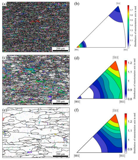 Recrystallization of Hot-Rolled 2A14 Alloy during Semisolid Temperature ...