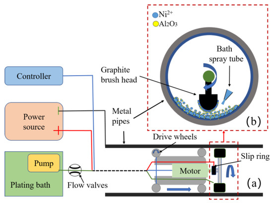 Optimization of Plating Process on Inner Wall of Metal Pipe and ...