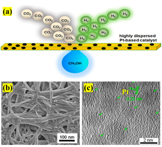 Recent Advances of Indium Oxide-Based Catalysts for CO2 Hydrogenation ...