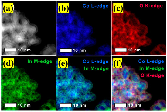 Recent Advances of Indium Oxide-Based Catalysts for CO2 Hydrogenation ...
