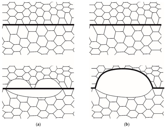 A Multilevel Physically Based Model of Recrystallization: Analysis of the Influence of Subgrain ...