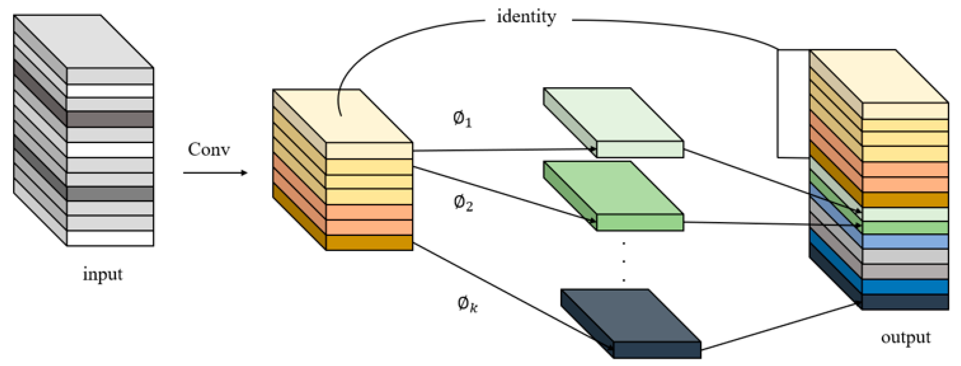 Materials Free Full Text Strip Surface Defect Detection Algorithm