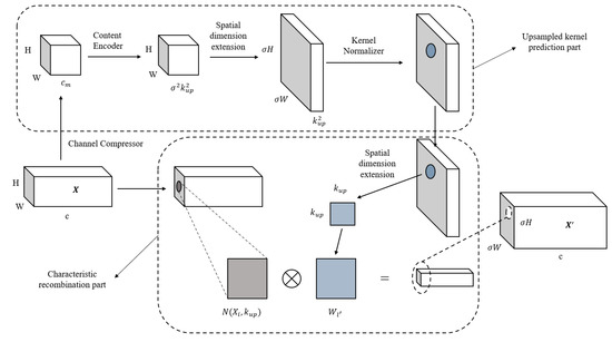 Strip Surface Defect Detection Algorithm Based On Yolov5