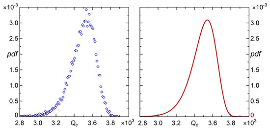 Optimal Stopping Rules for Preventing Overloading of Multicomponent Systems