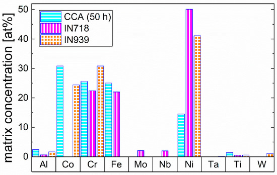 Microstructure-Property Correlation and Its Evolution during Aging in ...