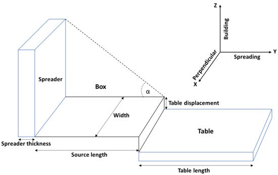 Powder Spreading Mechanism in Laser Powder Bed Fusion Additive ...