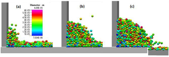 Powder Spreading Mechanism in Laser Powder Bed Fusion Additive ...