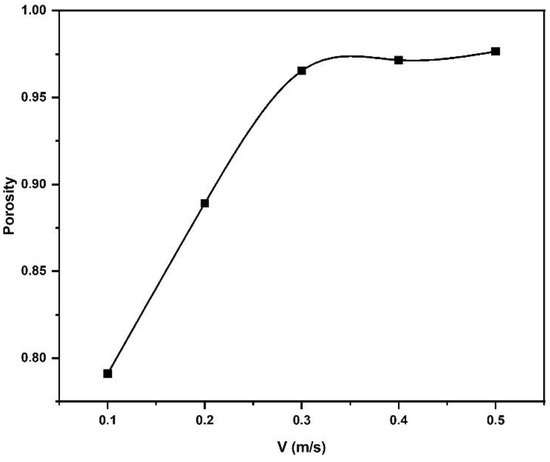 Powder Spreading Mechanism in Laser Powder Bed Fusion Additive ...