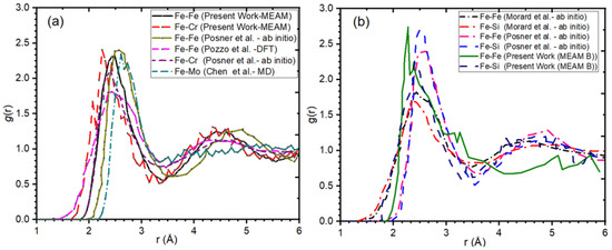 A Modified Embedded-Atom Method Potential for a Quaternary Fe-Cr-Si-Mo Solid Solution Alloy