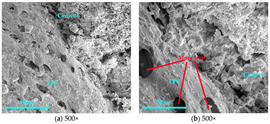 Improvement of Core–Shell Lightweight Aggregate by Modifying the Cement ...