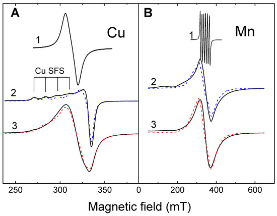 1H NMR and EPR Spectroscopies Investigation of Alginate Cross-Linking ...