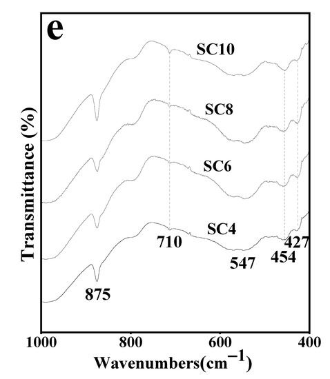 Influences of Friedel’s Salt Produced by CaO-Activated Titanium ...