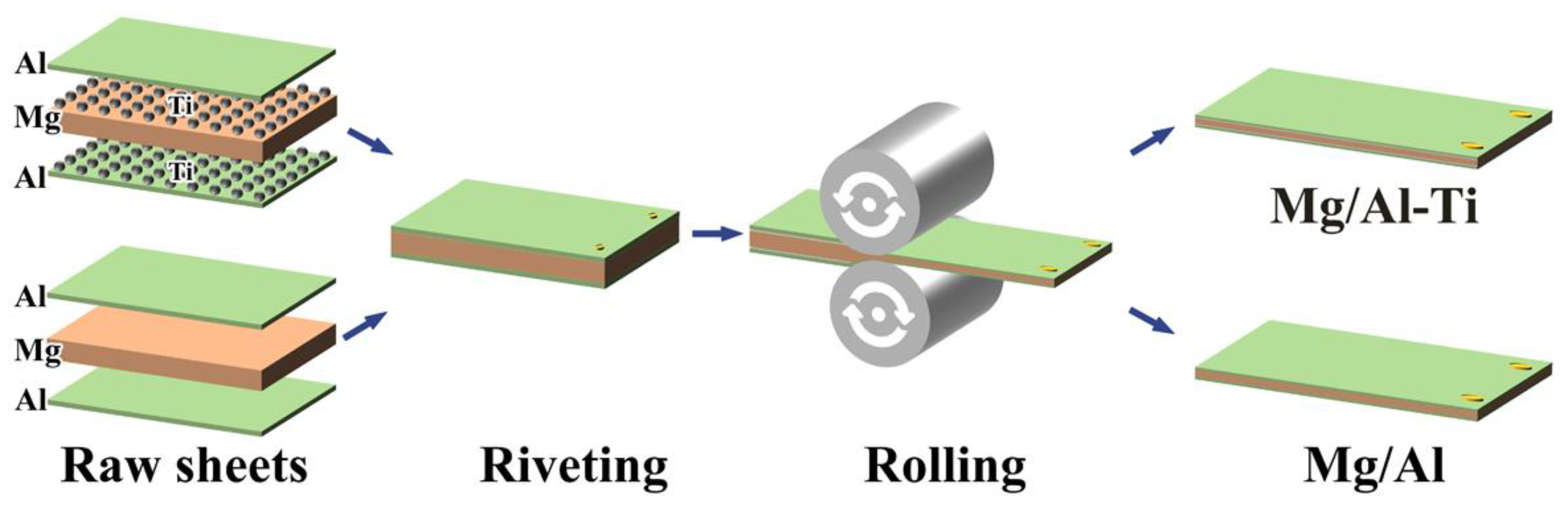 Materials Free Full Text The Effect Of Ti Particles Addition On The