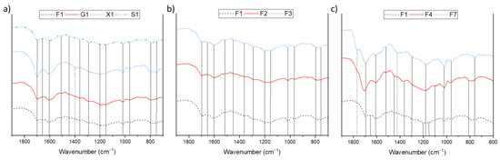 Investigation of the Formation, Characterization, and Oxidative ...