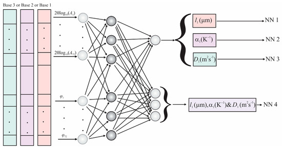 Materials | Free Full-Text | Photoacoustic Characterization of TiO2 ...
