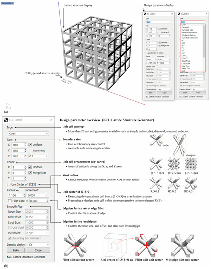 Design Optimization of Additive Manufactured Edgeless Simple Cubic ...