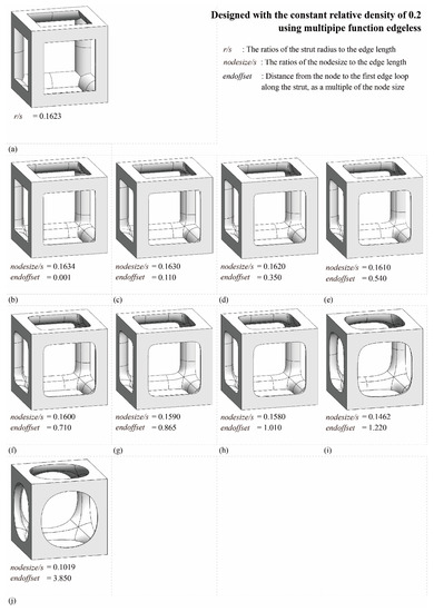 Design Optimization of Additive Manufactured Edgeless Simple Cubic ...