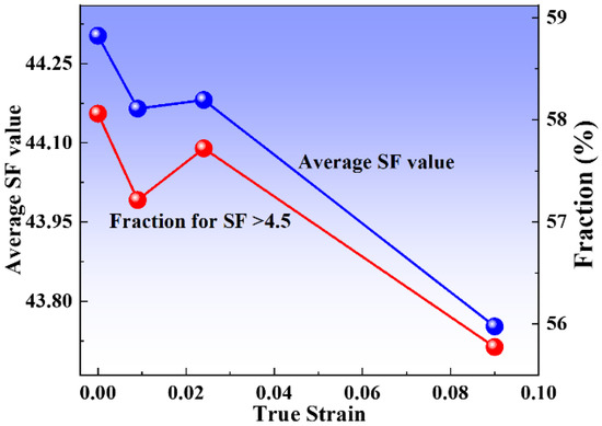 In Situ Study of the Microstructural Evolution of Nickel-Based Alloy ...