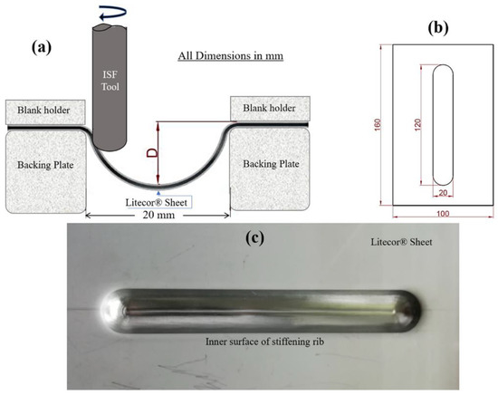 Analysis of Surface Texture and Roughness in Composites Stiffening Ribs ...