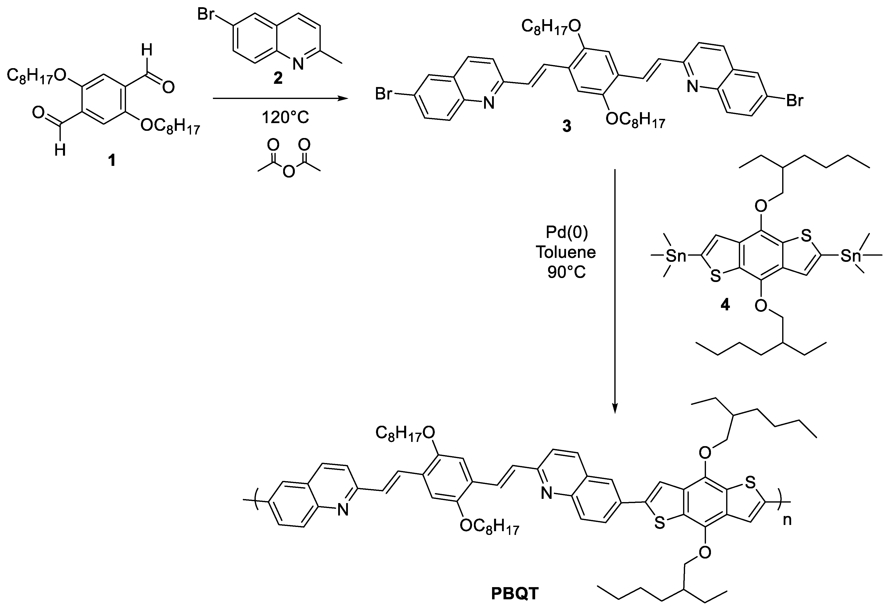 Synthesis and Study of the Optical Properties of a Conjugated Polymer ...
