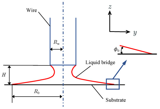 A Fast Prediction Model for Liquid Metal Transfer Modes during the Wire ...