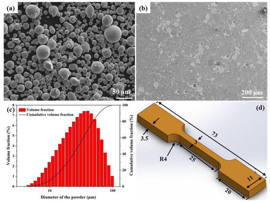 Effect of Process Parameters on the Microstructure and Properties of Cu–Cr–Nb–Ti Alloy ...