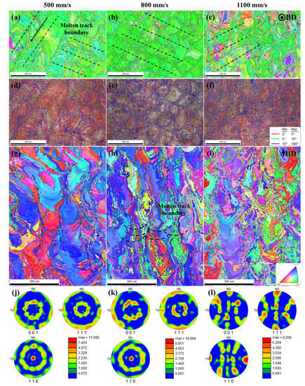 Effect of Process Parameters on the Microstructure and Properties of Cu–Cr–Nb–Ti Alloy ...