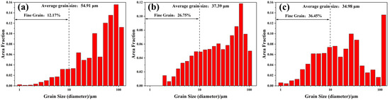 Effect of Process Parameters on the Microstructure and Properties of Cu–Cr–Nb–Ti Alloy ...