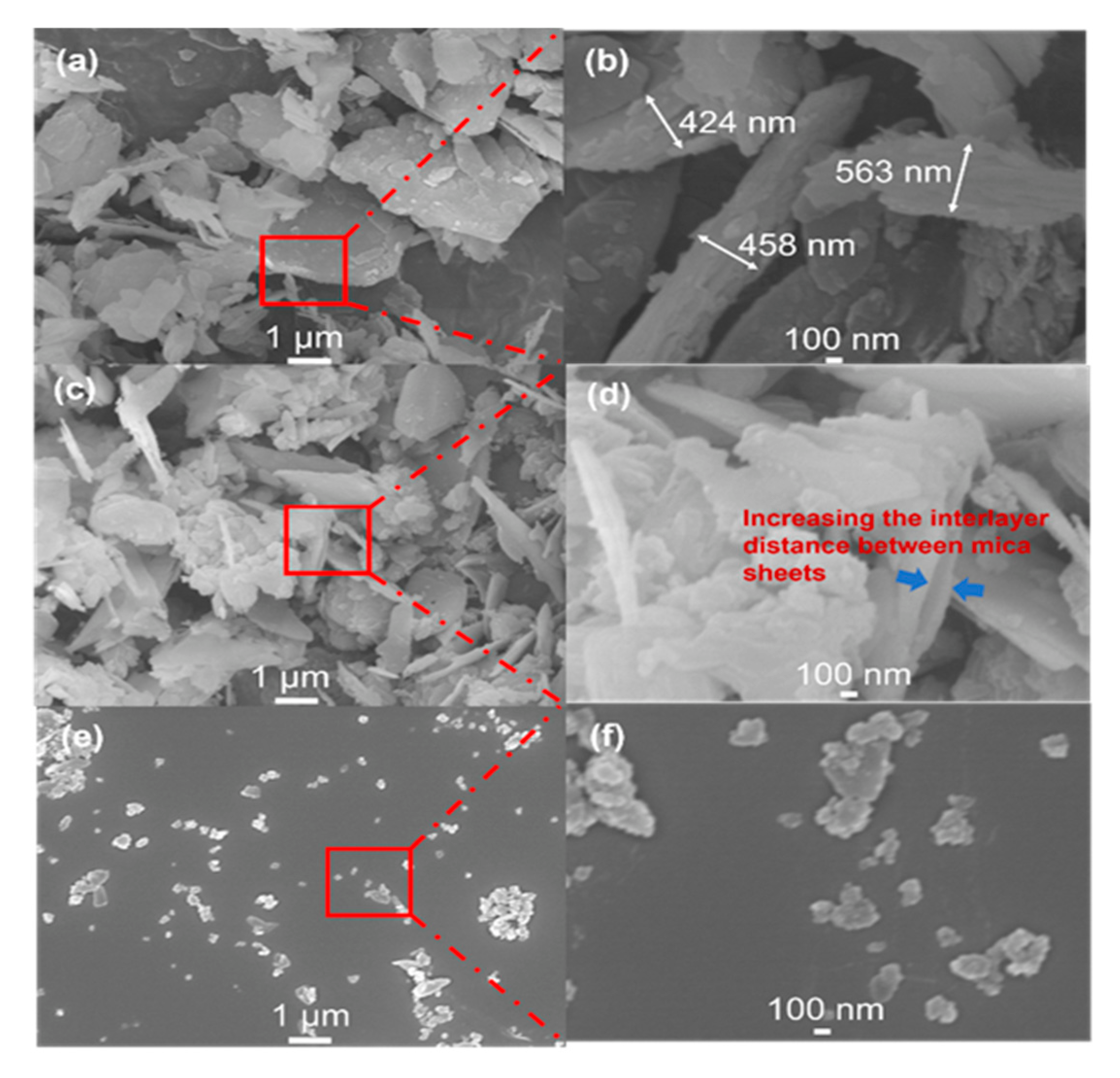 Efficient Synthesis of 2D Mica Nanosheets by Solvothermal and Microwave ...