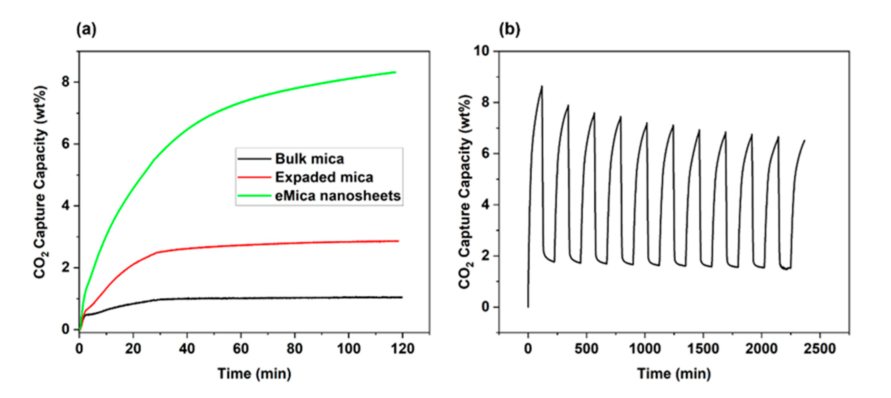 Efficient Synthesis of 2D Mica Nanosheets by Solvothermal and Microwave ...