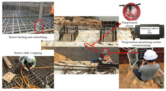 Hydration Heat Control of Mass Concrete by Pipe Cooling Method and On ...