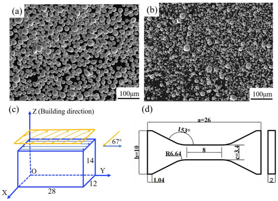 The Effects of Co on the Microstructure and Mechanical Properties of Ni-Based Superalloys ...