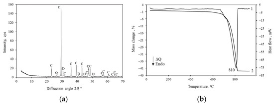The Influence of Mg-Impurities in Raw Materials on the Synthesis of ...