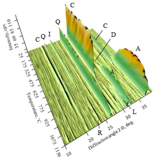 The Influence of Mg-Impurities in Raw Materials on the Synthesis of ...