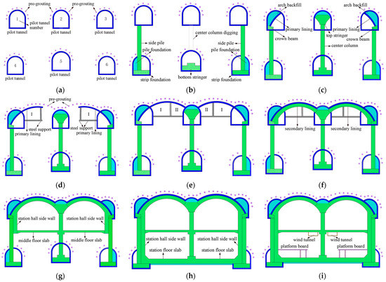 Influence of the Large-Span Pile-Beam-Arch Construction Method on the ...