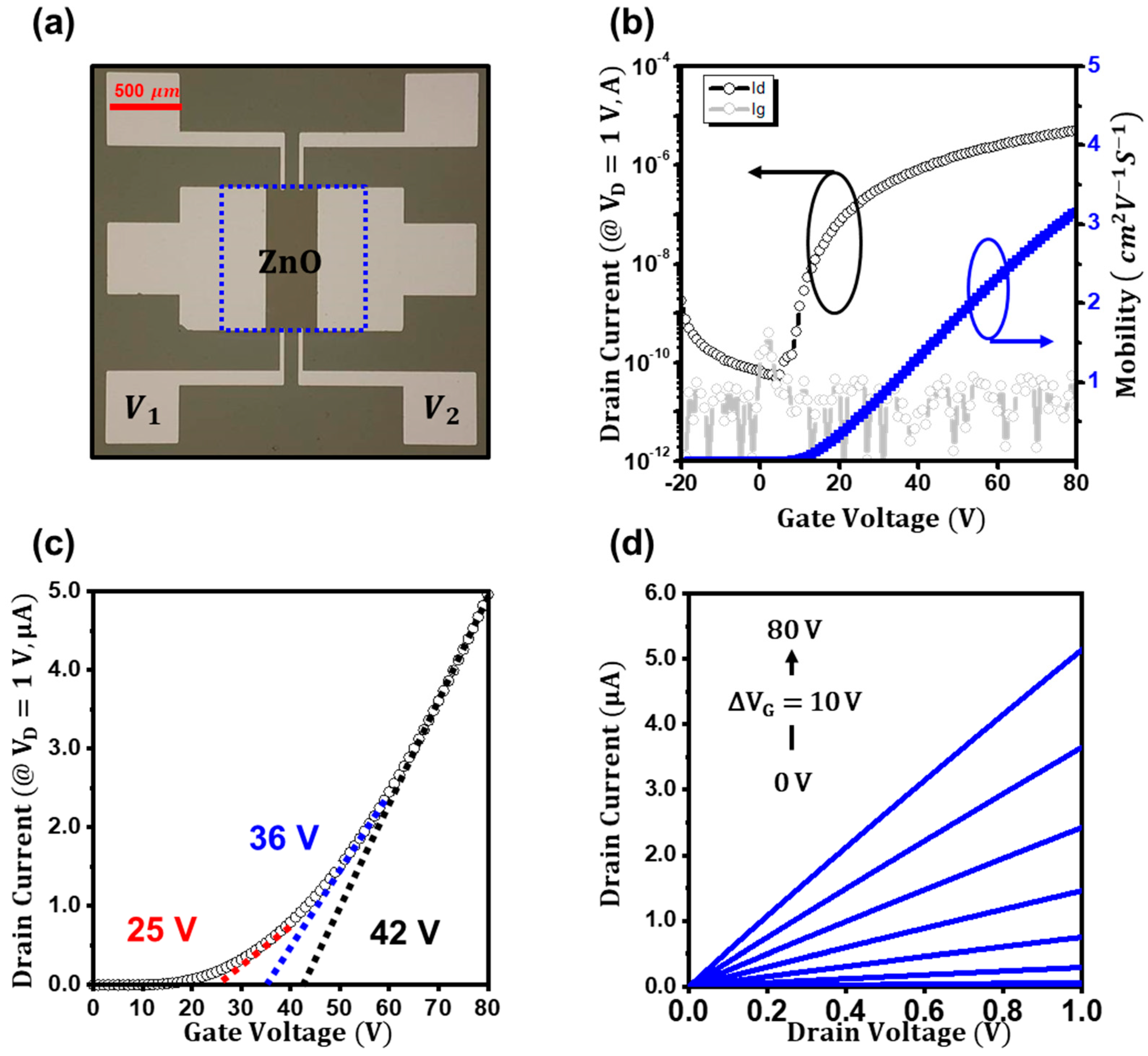 Transistor Gate Threshold Voltage at Elaine Hudson blog Transistor Gate Threshold Voltage at Elaine Hudson blog