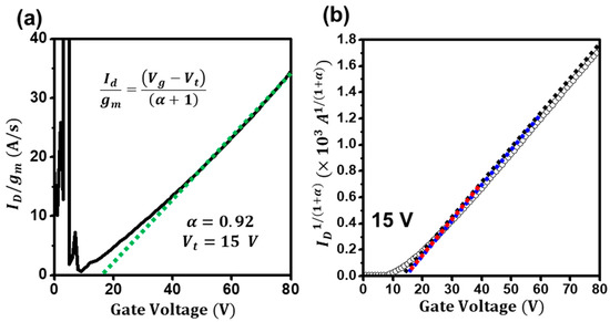 Materials | Free Full-Text | Threshold-Voltage Extraction Methods for Atomically Deposited ...