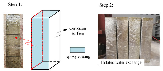 Coupled Effect of Chloride Corrosion and Repeated Uniaxial Compressive ...