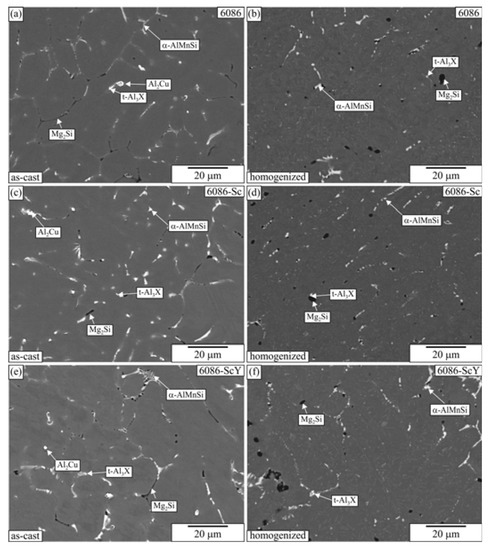 Dispersoids in Al-Mg-Si Alloy AA 6086 Modified by Sc and Y