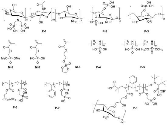 Recent Progress of Polymeric Corrosion Inhibitor: Structure and Application