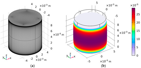 A Low-Stress Method for Determining Static and Dynamic Material Parameters for Vibration ...