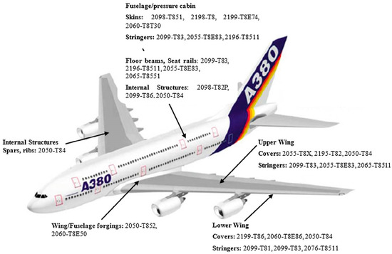 Friction Stir Welding of Aluminum in the Aerospace Industry: The ...