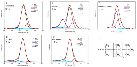 Surface Modification of Silicone by Dielectric Barrier Discharge Plasma