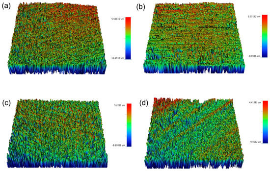 Effect of Different Scaling Methods on the Surface Topography of ...