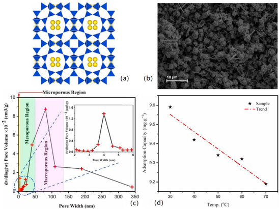 Research Progress of Treatment Technology and Adsorption Materials for ...