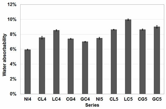 Materials | Free Full-Text | Influence of Citric Acid-Assisted ...