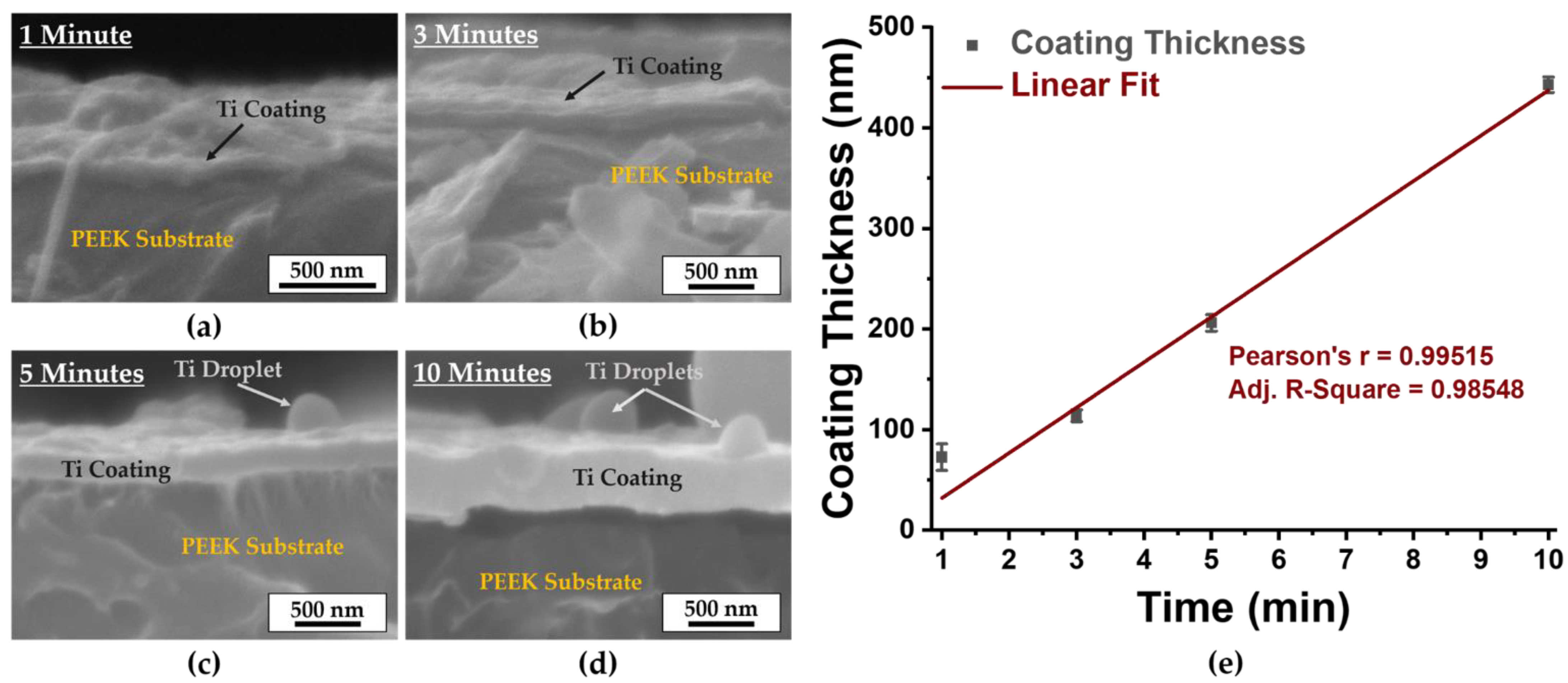 Improvement of the Surface Properties of Polyether Ether Ketone via Arc ...