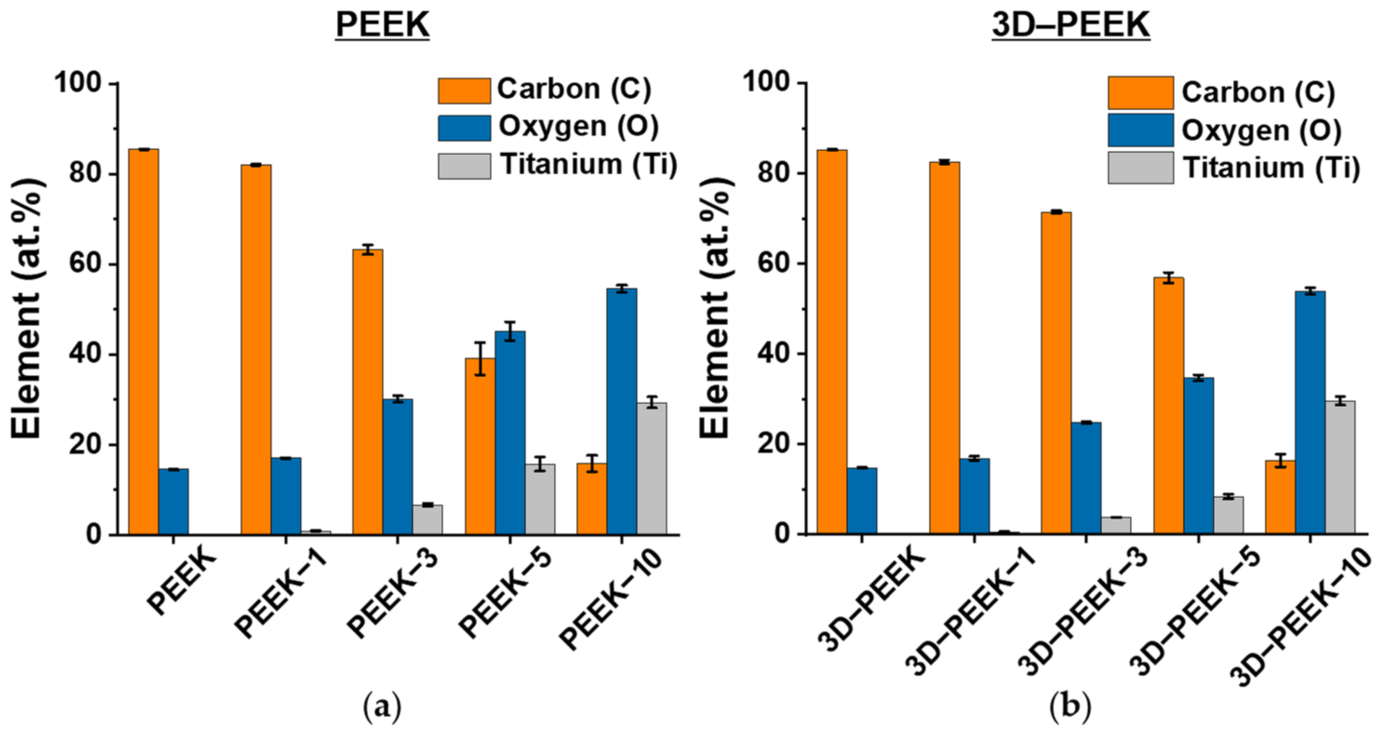 Improvement of the Surface Properties of Polyether Ether Ketone via Arc ...
