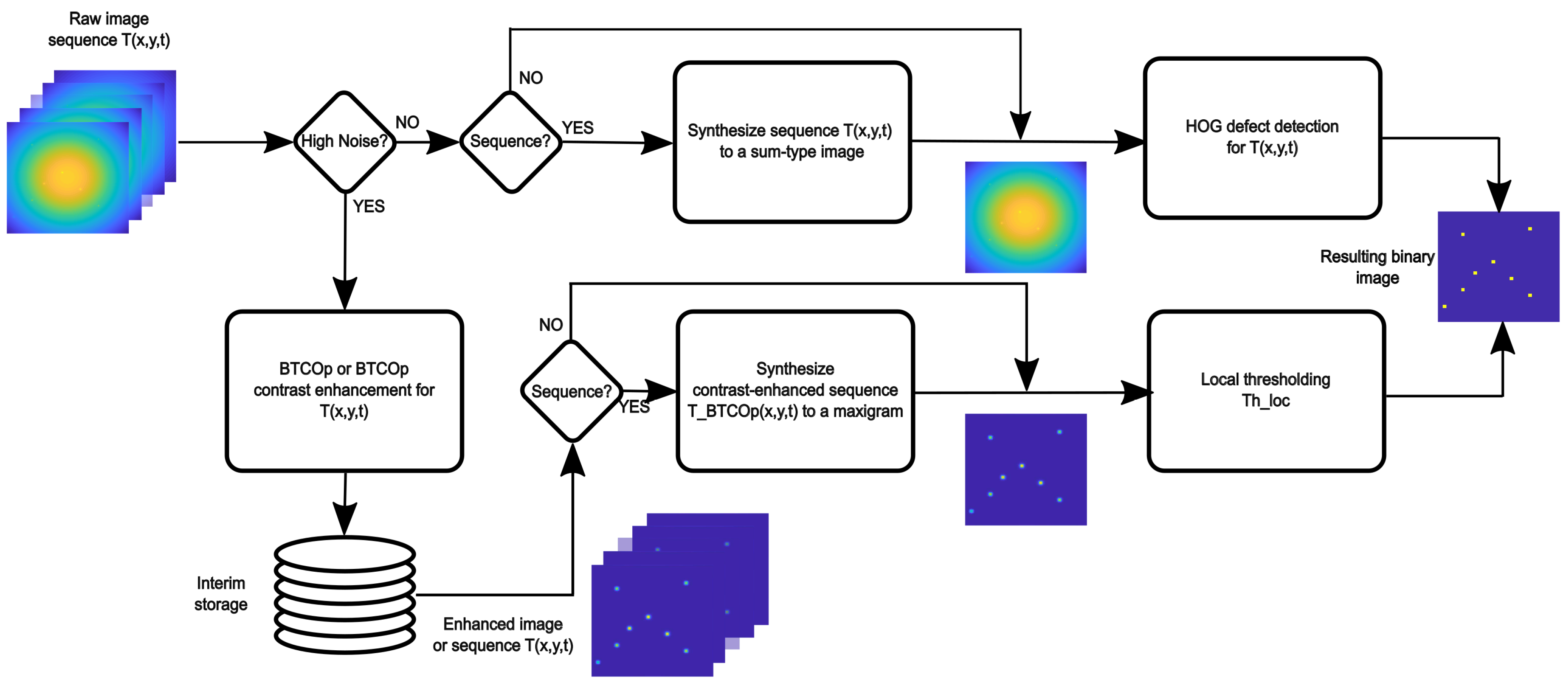 Materials Free Full Text Defect Detection And Depth Estimation In Composite Materials For